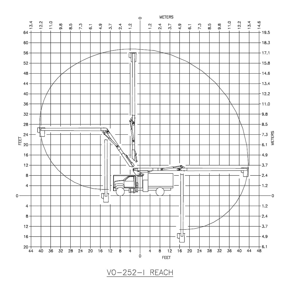 Versalift VO-252-REV Specs (2017 - 2025) | Trailer Mounted Articulating Boom Lifts | LECTURA Specs