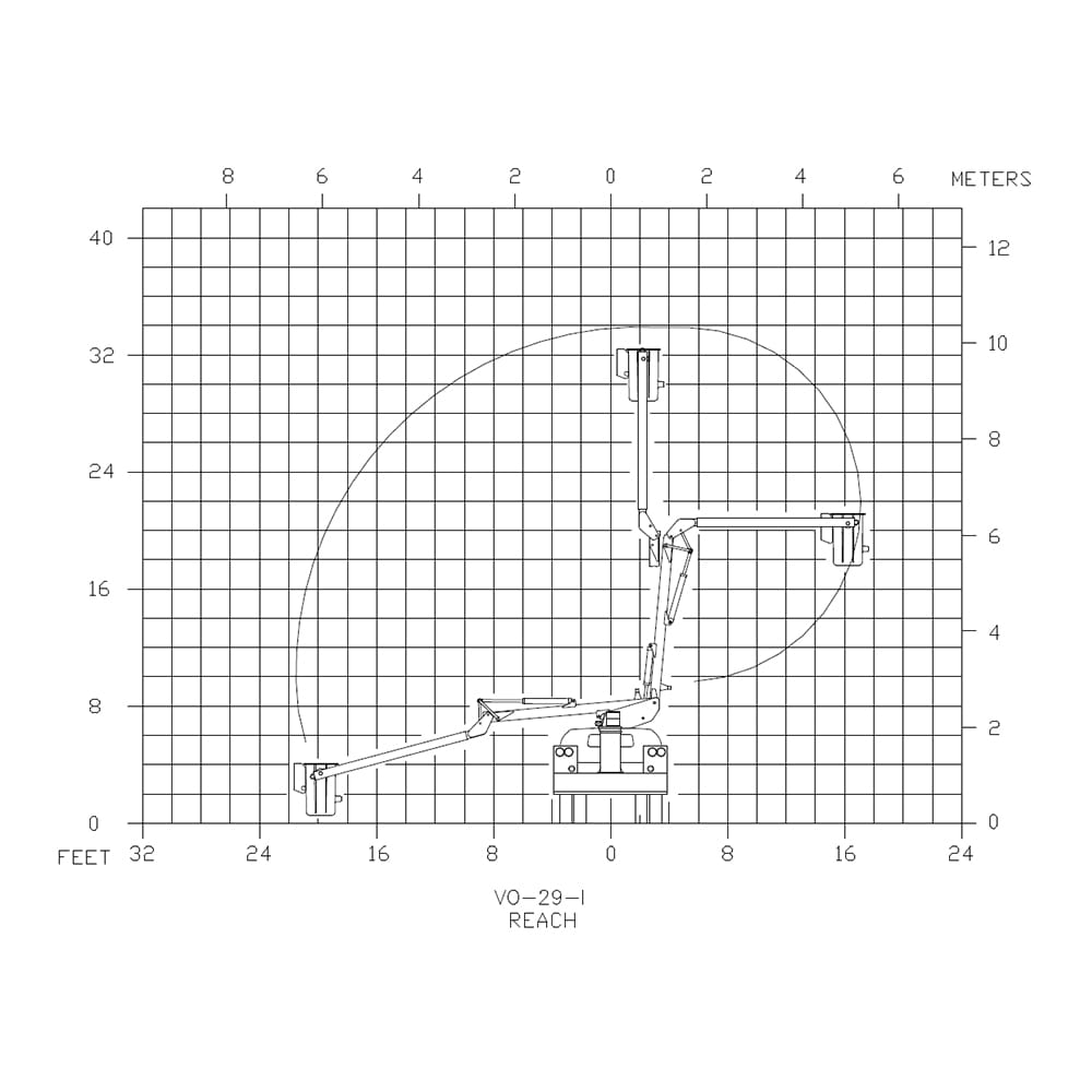 Versalift VO-29-I Specs (2017 - 2025) | Trailer Mounted Articulating Boom Lifts | LECTURA Specs