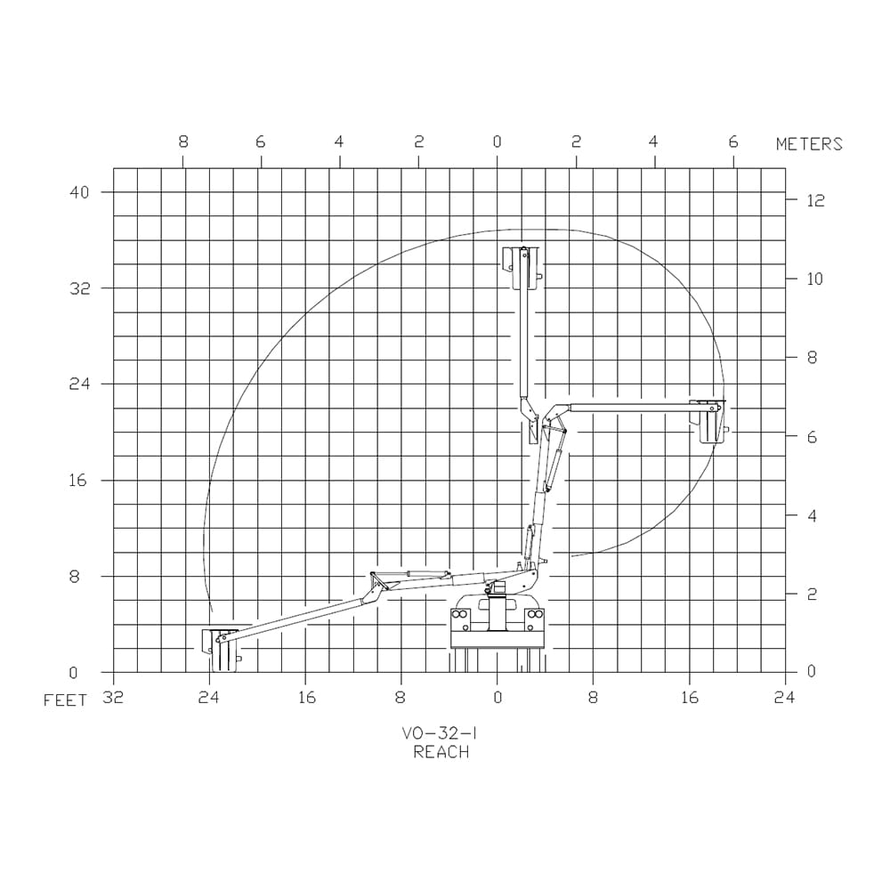 Versalift VO-32-I Specs (2017 - 2025) | Trailer Mounted Articulating Boom Lifts | LECTURA Specs