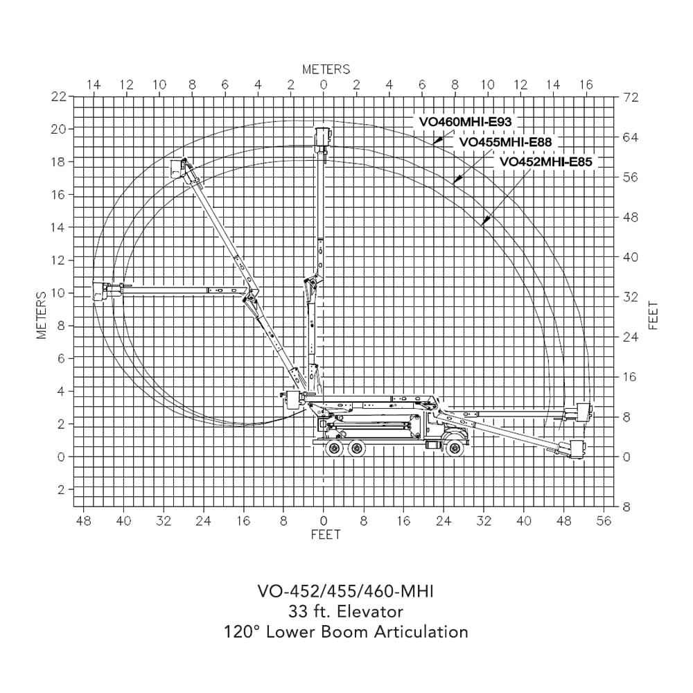 Versalift VO-455MHI-E88 ELEVATOR Specs & Dimensions (2017 - 2025) | Trailer Mounted Articulating ...