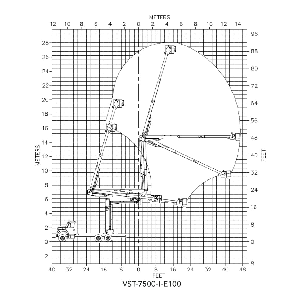 Versalift VST-7500I-E100 ELEVATOR Specs (2017 - 2025) | Trailer Mounted Articulating Boom Lifts ...