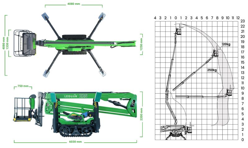 Avant Tecno Leguan 225 Specs & Dimensions (2023 - 2025) | Wheeled Articulating Boom Lifts ...